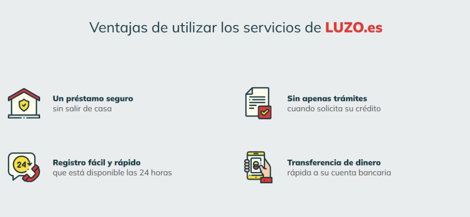 Luzo Opiniones 2026 en España : Intereses y si admite ASNEF