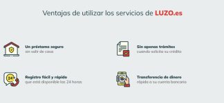 Luzo Opiniones 2026 en España : Intereses y si admite ASNEF