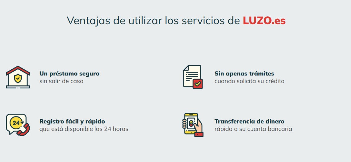 Luzo Opiniones 2026 en España : Intereses y si admite ASNEF